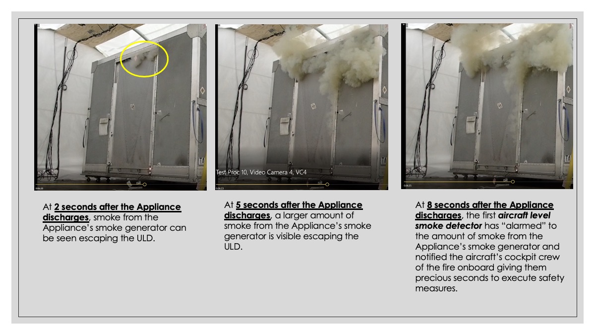 Advanced Aircraft Extinguishers, Ltd-The Appliance Fire Protection System